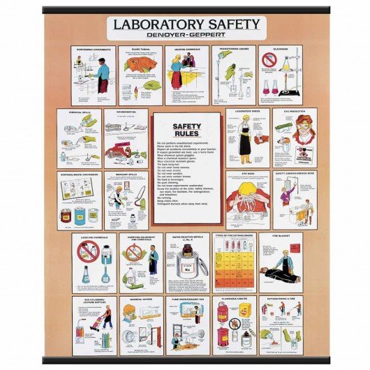 Laboratory Safety Chart - Mechanical Lab Equipment's